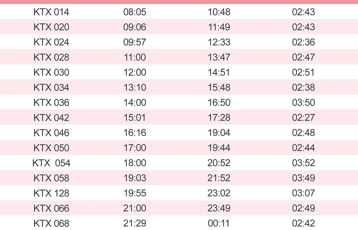 KTX Exclusive Combos - Klook Philippines